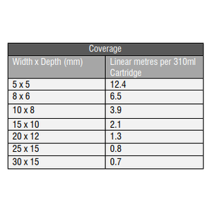 RLA Polymers Max SMP Clear Adhesive/Sealant – South East Clearance Centre